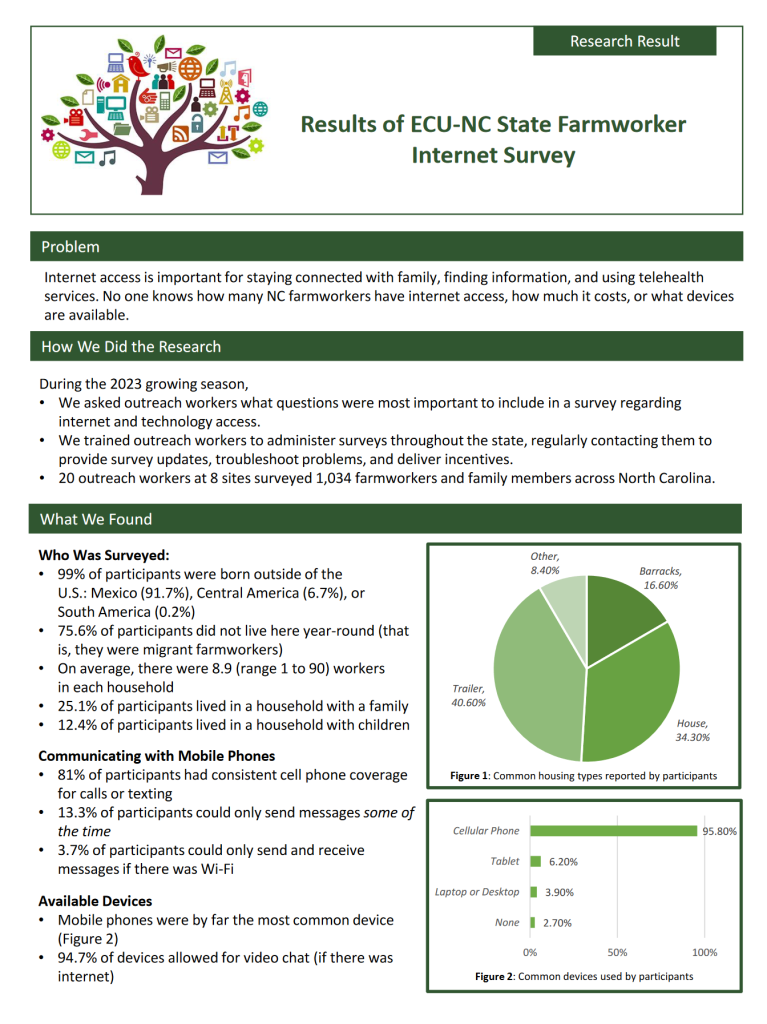 Digital Equity in Farmworker Communities – An applied research project ...
